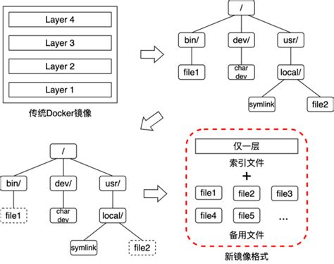 专利解析：面向边缘计算的容器镜像构建方法 安全内参 决策者的网络安全知识库
