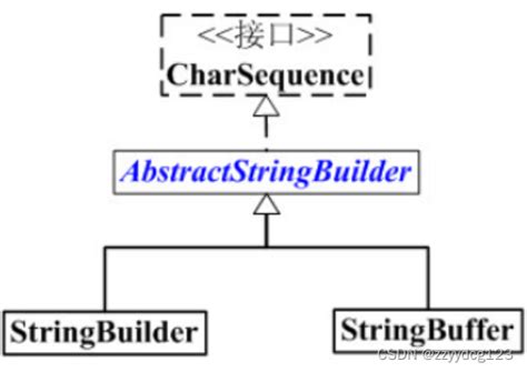 Javase常用类之stringbuilder 和 Stringbuffer以及file类stringbuffer File Csdn博客