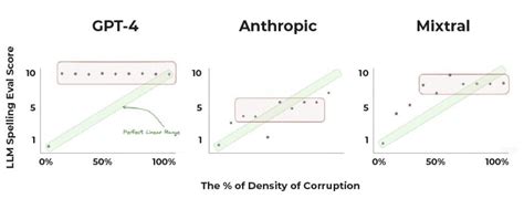 Why You Should Not Use Numeric Evals For Llm As A Judge Arize Ai