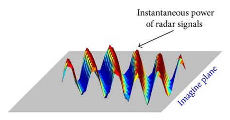 A The Spatial Distribution Of Time Space Detecting Signals B The