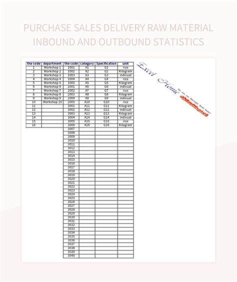 Free Raw Material Inbound And Outbound Templates For Google Sheets And Microsoft Excel Slidesdocs