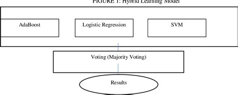 Figure From Development Of A Technique For Gender Recognition On Twitter Users Semantic Scholar