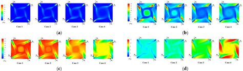 Figure 11 From Numerical Simulation Of Hydrogencoal Blending Combustion In A 660 Mw Tangential