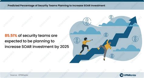Cybersecurity Automation Statistics Racing Toward Expected 1145