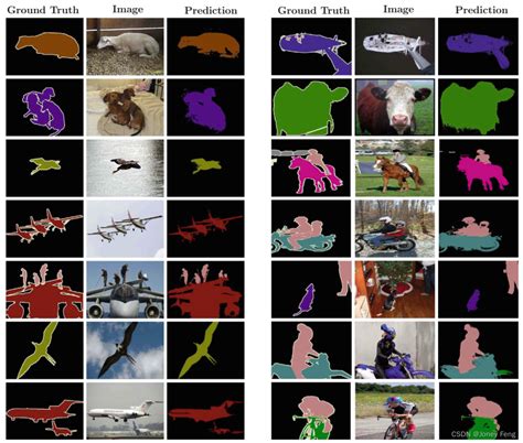 第三章：seedexpand And Constrain——种子、扩展和约束：弱监督图像分割的三个原则深度学习expand什么意思 Csdn博客