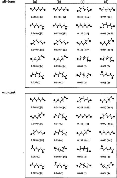 The Four Maximum Entropy Analyses Cases A D Of Simulated Alltrans Top