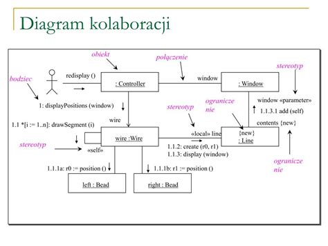 ppt uml unified modeling language 2 powerpoint presentation free
