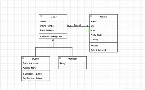 推荐一款超级好用的开源画图工具：用例图、架构图、时序图、类图、e R图、甘特图 Csdn博客