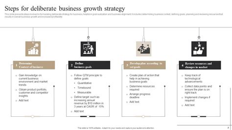 Deliberate Strategy Powerpoint Ppt Template Bundles Ppt Presentation