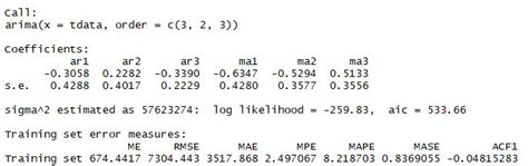 arima equation formation cross validated