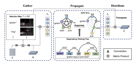 【eccv2020】用于参考图像分割的语言结构引导的上下文建模 智源社区