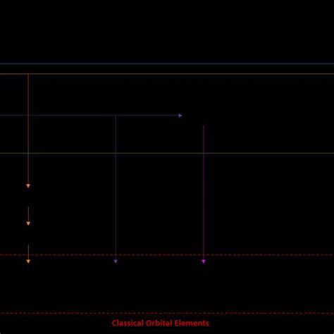 Pdf Gps And Sgp4 Based Orbit Propagation Onboard The Galassia 2
