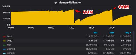 innodb mysql memory usage is too high oom database administrators