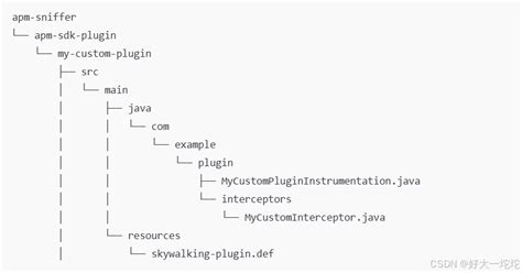 Skywalking Agent自定义插件skywalking 自定义插件 Csdn博客