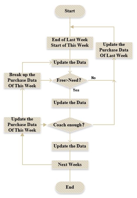 data update flow chart of the operator hands it should also be noted