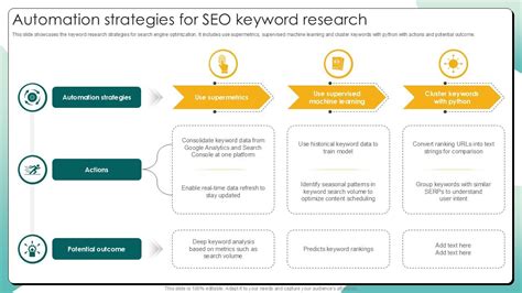 Automation Strategies For Seo Keyword Research Content Automation