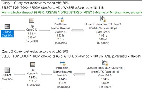 Why You Cant Always Rely On Sql Server Missing Index Requests Darling Data