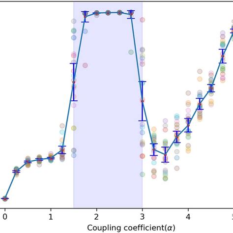 Parameters In The Jansen Rit Model Are Obtained Experimentally 38
