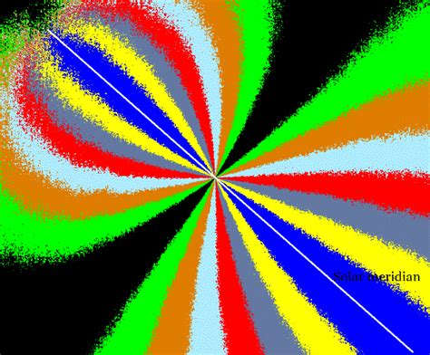 Real Time Imaging Orientation Determination System To Verify Imaging Polarization Navigation