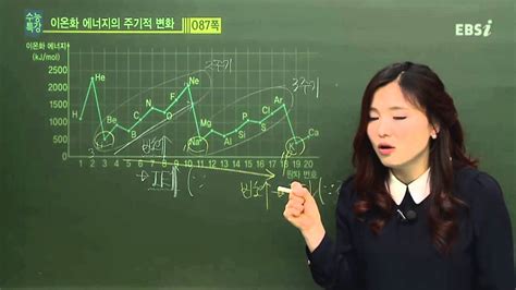 Ebs 과학탐구 화학 이온화 에너지의 주기적 변화는 어떻게 되나요 Youtube