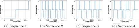 Figure 7 From Autoregressive Asymmetric Linear Gaussian Hidden Markov