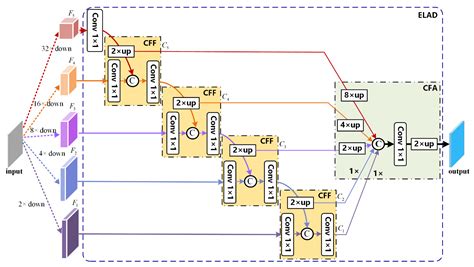 Segmarsvit Lightweight Mars Terrain Segmentation Network For Autonomous Driving In Planetary