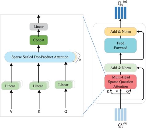 figure 3 from an effective spatial relational reasoning networks for