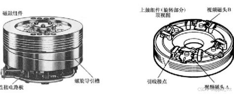 从零开始讲ddr(0)——ddr的前世今生ddr发展 Csdn博客 从零开始讲ddr(0)——ddr的前世今生ddr发展 Csdn博客