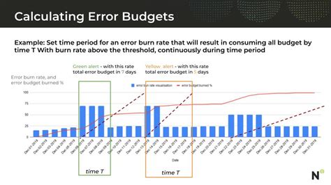Intro To Error Budget Policies Nobl9