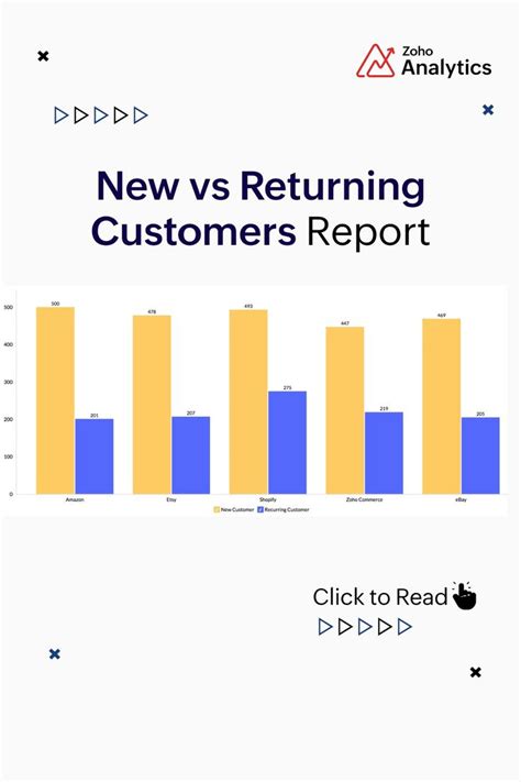 New Vs Returning Customers Report In 2024 Analytics Visual Analytics