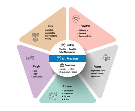 Are You Prepared For Ai