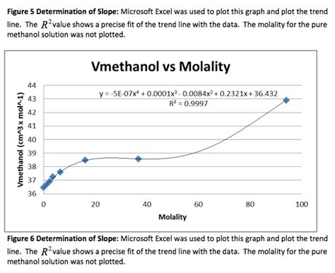 Solution Density And Partial Molar Volume As Functions Of Concentration Odinity