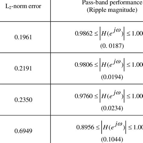 Pdf Digital Iir Filter Design Using Real Coded Genetic Algorithm