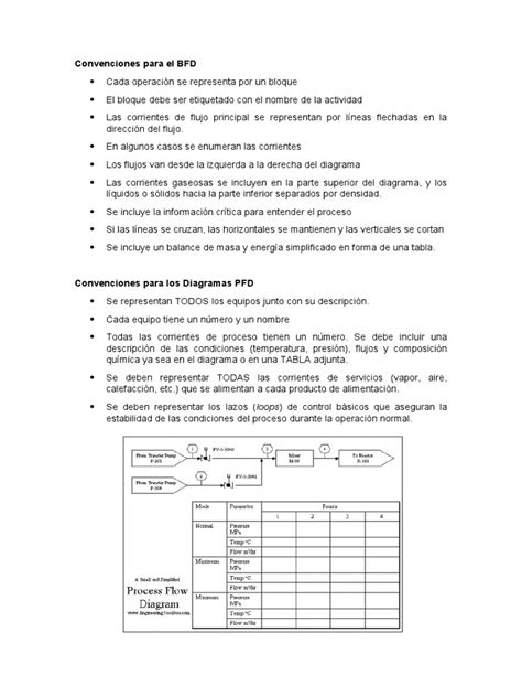 Diagramas De Flujo Convenciones Pdf Ingeniería Mecánica Science