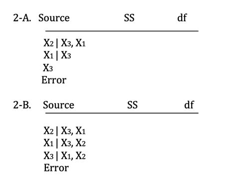 the glm procedure source df sum of squares mean