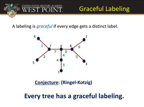 Ppt Graceful Labeling Of Trees And Integer Programming Powerpoint Presentation Id5570370