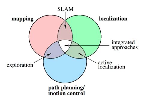 슬램 Slam Simultaneous Localization And Mapping