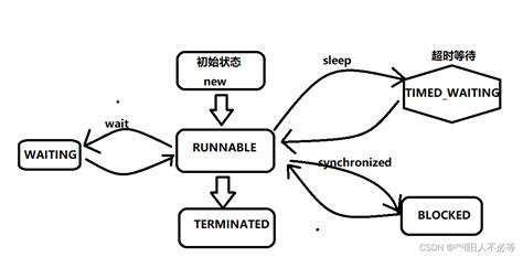 Java 线程的几种状态java线程的几种状态 Csdn博客
