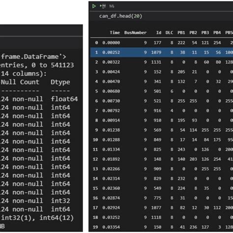 Ecu Classification Result For K Nearest Neighbors Algorithm Download Scientific Diagram