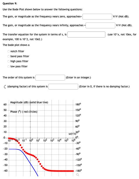 Solved Question Use The Bode Plot Shown Below To Answer Chegg