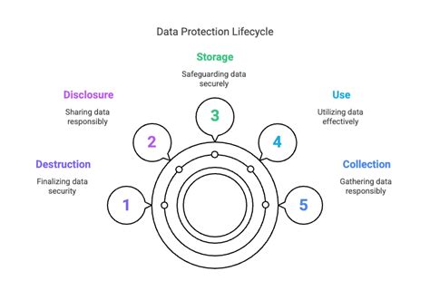 Introduction To The Australian Privacy Principles Security Boulevard