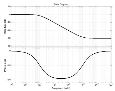 Bode Plot Capacitor Reducing The Resistance For The Use Of