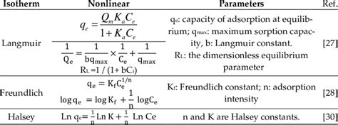 non linear and linearized forms of isothermal models download
