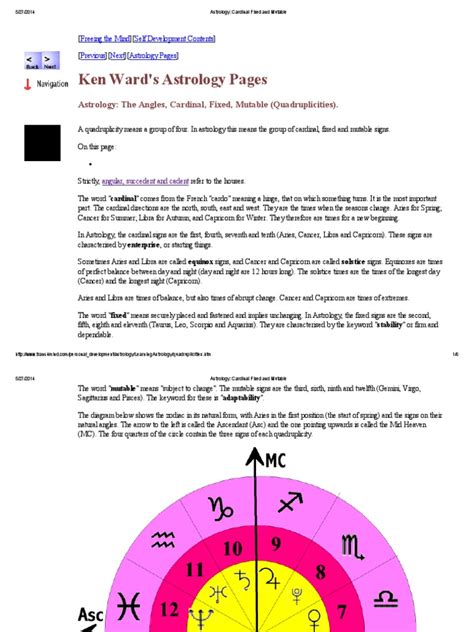 Astrology Cardinal Fixed And Mutable Astrological Sign Astrology