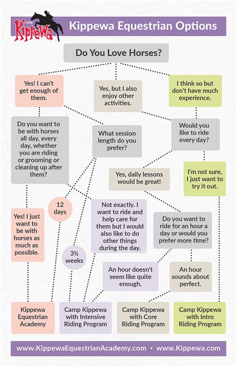 Kippeqflowchartfront Camp Kippewa
