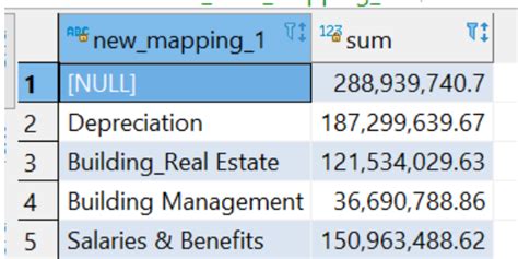 Sql My Joins In Query Not Pulling Through Correctly Stack Overflow