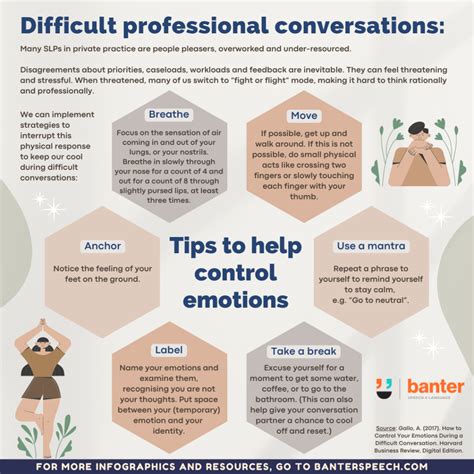 Difficult Professional Conversations Tips To Help Control Emotions Banter Speech And Language