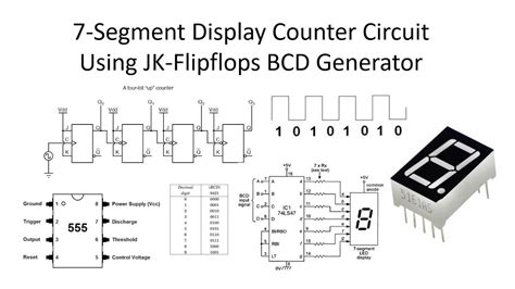 Why We Use Decoder Design Talk