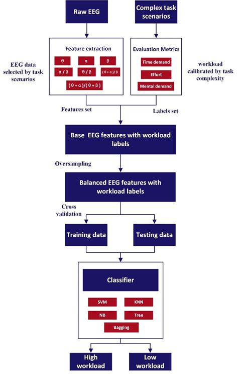 seafarers workload recognition algorithm framework download