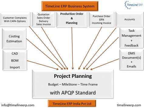 Timeline Erp India Private Limited On Linkedin Timeline Erp With Rare Features Timeline Erp India Private Limited On Linkedin Timeline Erp With Rare Features